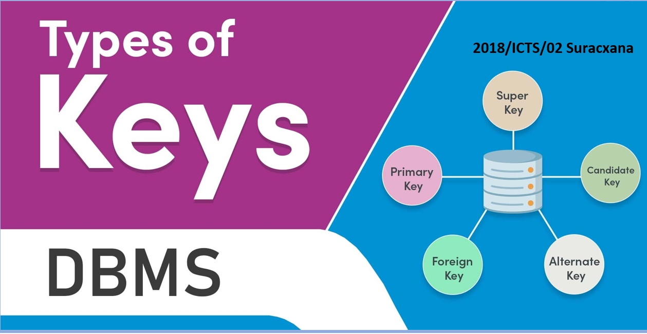 Keys in DBMS. What are the Keys in DBMS? | by Suracxana Rajagopal | Medium