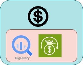 Mastering Performance and Efficiency: A Comprehensive Guide to Clustering and Partitioning in ...