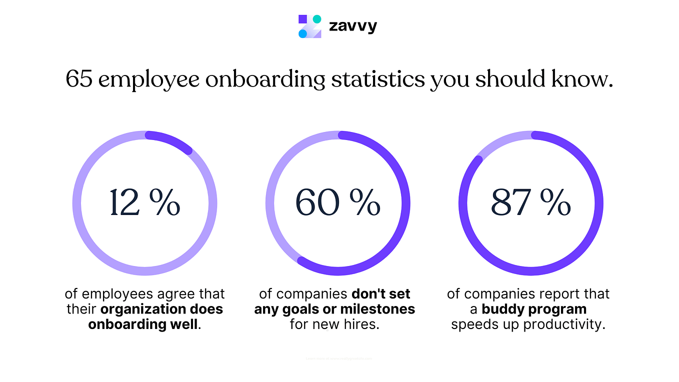 10 examples of outstanding employee onboarding experiences | by Zavvy ...