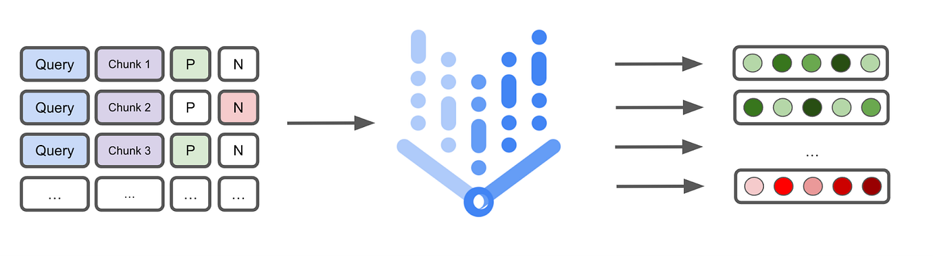 Getting started with Chirp, the Google’s Universal Speech Model (USM) on Vertex AI | by Ivan ...
