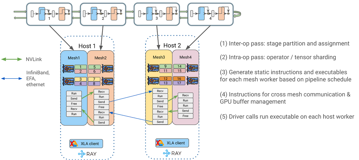 Reference Architecture of GenAI Applications | by Gautam Karmakar | Medium