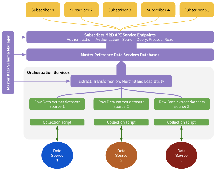 Civic Arena Redevelopment project | by Chirag Murthy | Transition ...