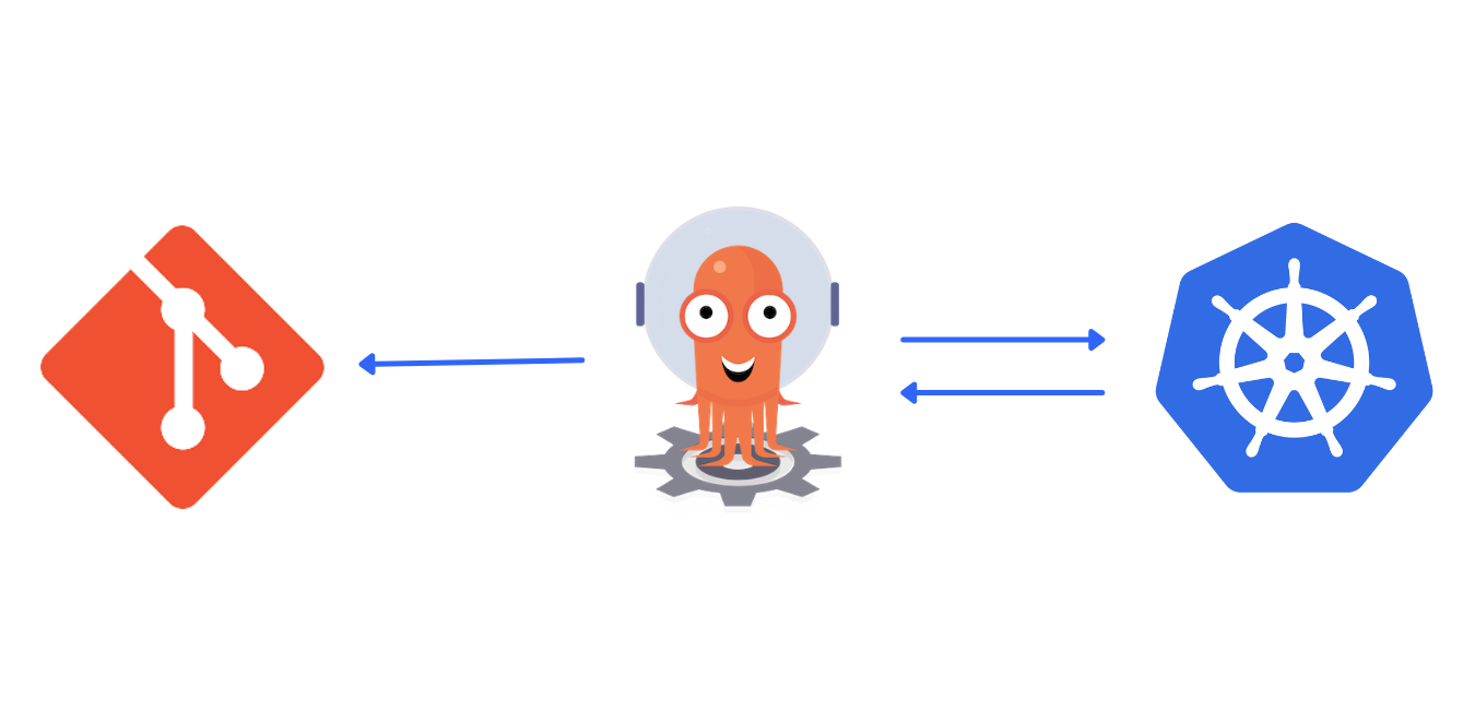 How to Create Cron Jobs in Azure DevOps Pipelines | Automate Your ... How to Create Cron Jobs in Azure DevOps Pipelines | Automate Your ...