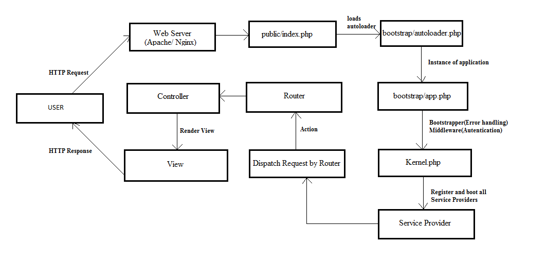 Messy Code V/S Clean Code in MVC context | by Pratima | HighApe Tech ...