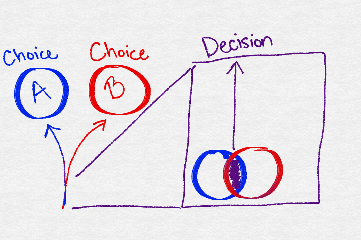 Being, non-Being, and Not Being. A fine line, yet a world of difference | by æ | Ed Alvarado ...