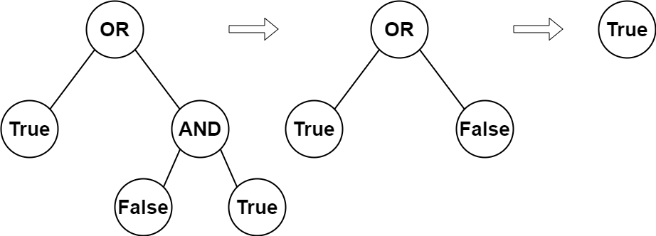 Build array from permutation. The solution to Leetcode easy problem ... Build array from permutation. The solution to Leetcode easy problem ...
