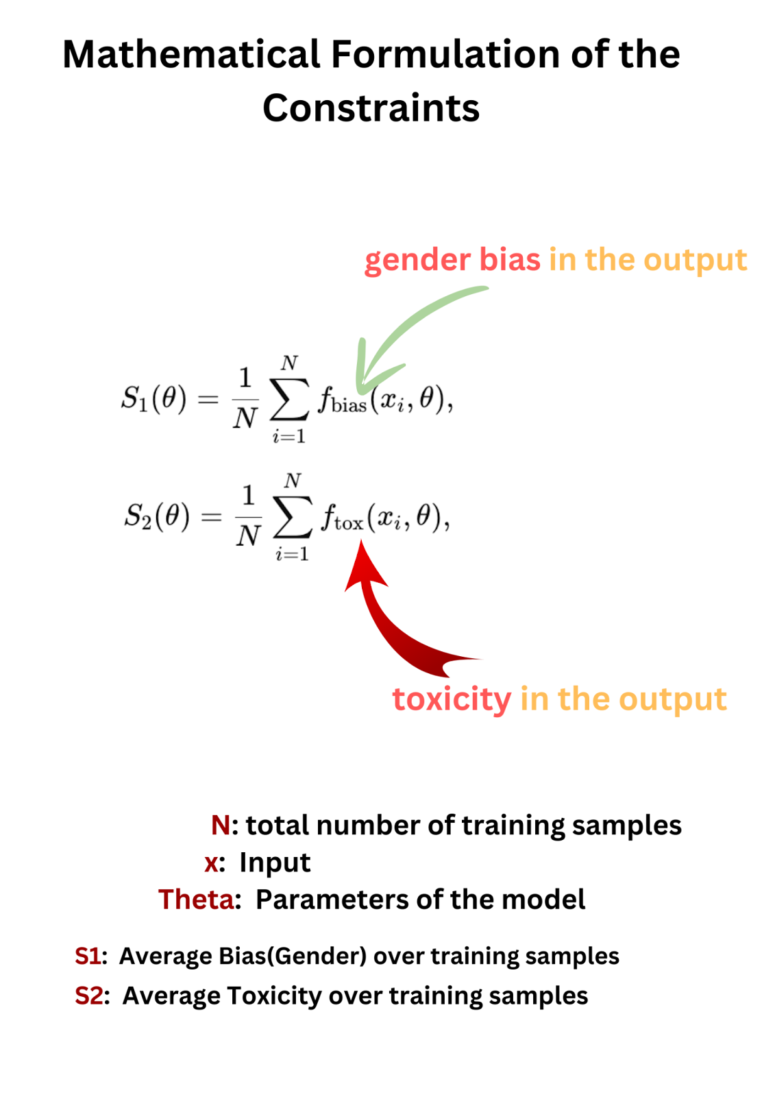 How To Build Safe Llm Systems Llm Guardrails Using Fourier Neural 9894