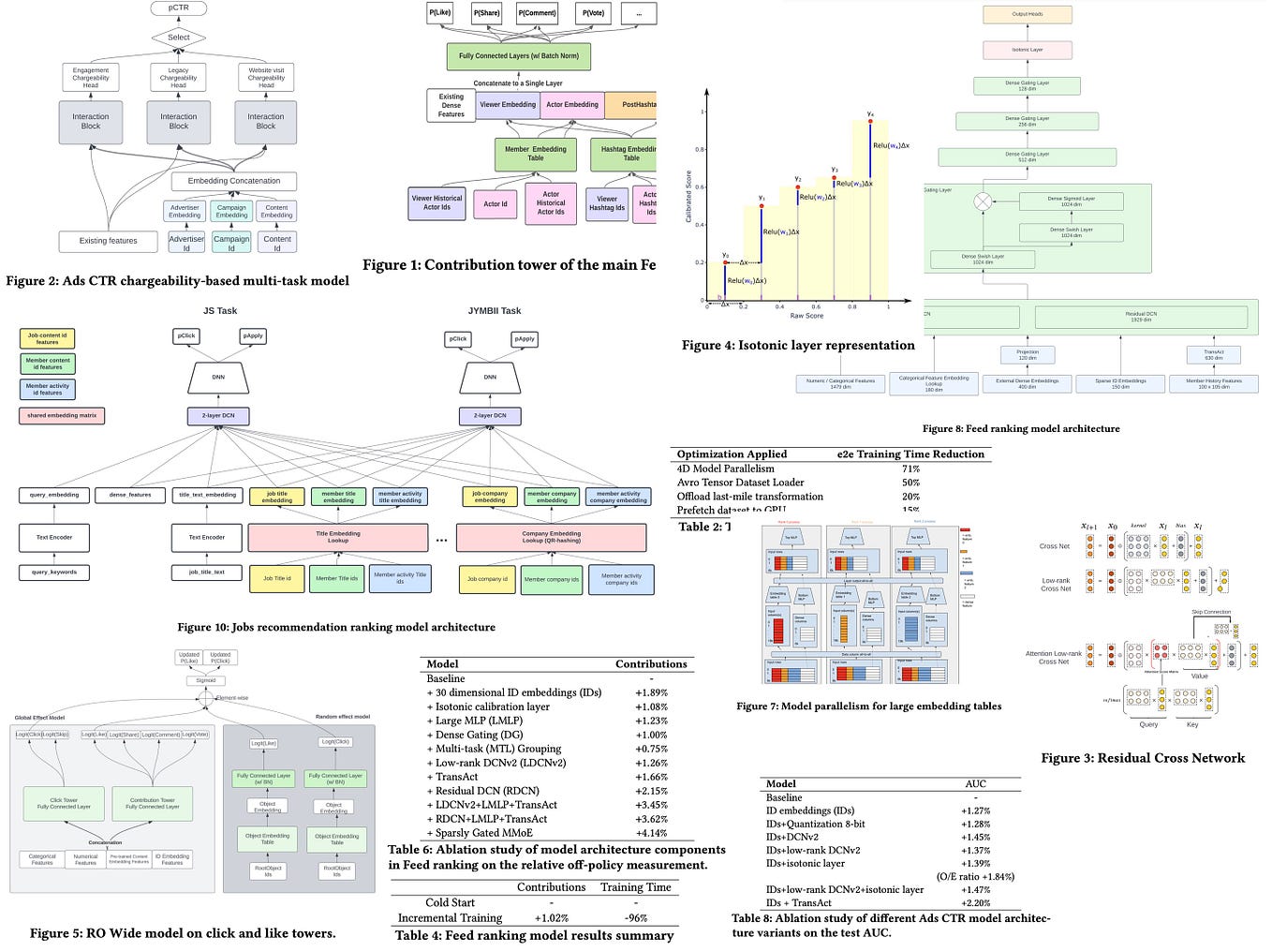 Search and ranking for information retrieval (IR) | by Nitin Agarwal ...