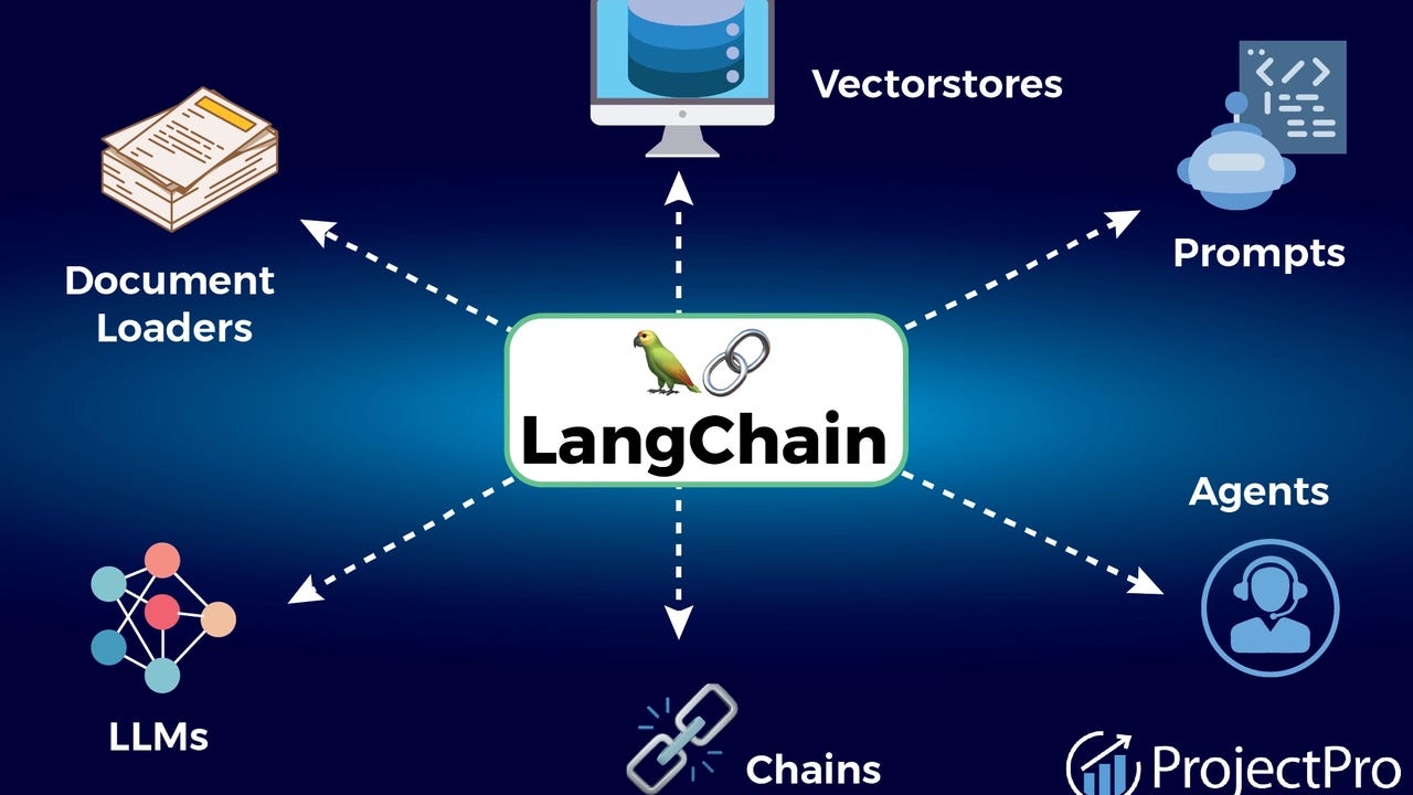 Understanding the Difference Between llm.bind_tools() and create_react_agent() in LangChain | by ...