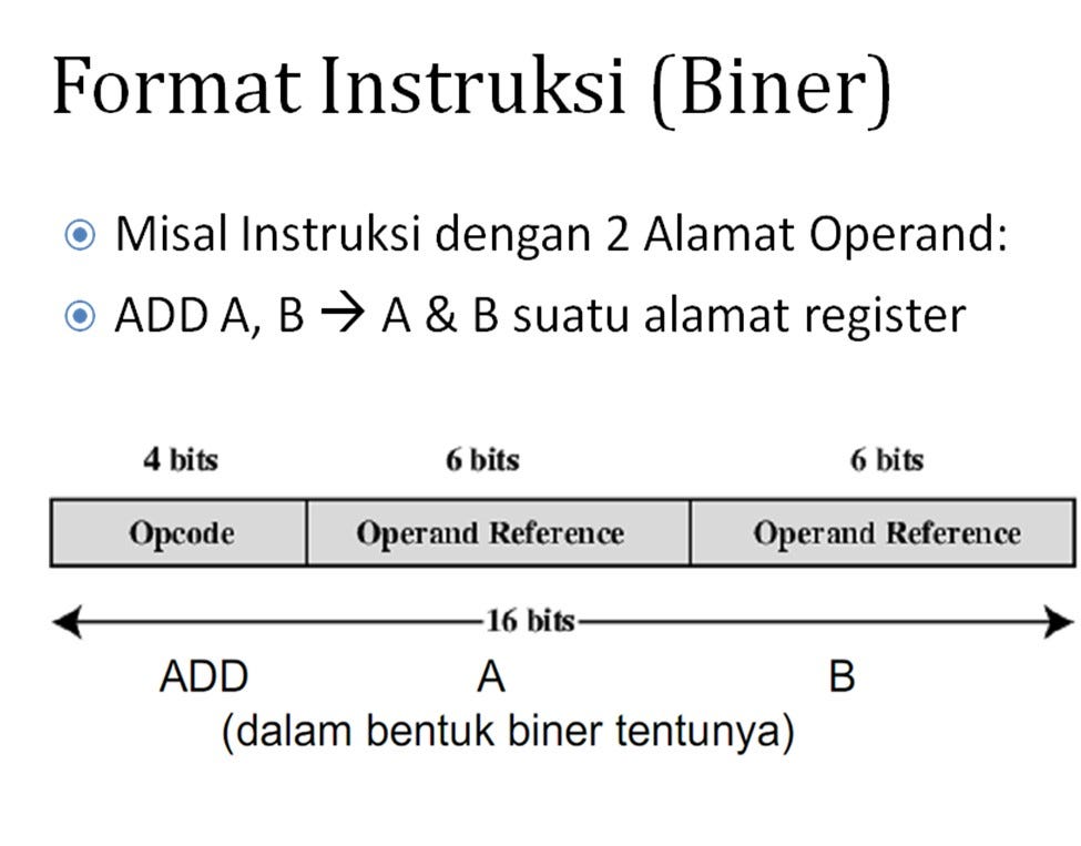 II. DASAR SISTEM KOMPUTER. II. Dasar Sistem Komputer | by user0 | Medium