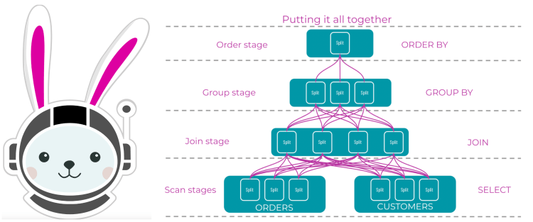 Columnar or Row file format for Big Data Analytics | by ExceptionHandle | Data & Infrastructure ...