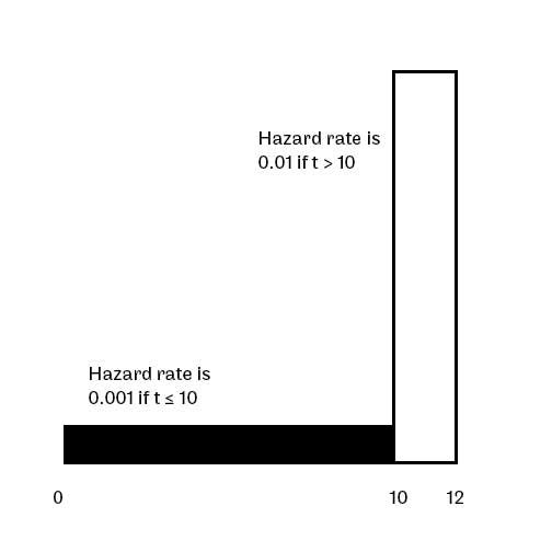 The Basics of Derating Electronic Components | by Fred Schenkelberg | Musings on Reliability and ...