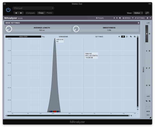Equal Loudness Contour (and How to Use It) | by Dustin M. Chaffin | Medium