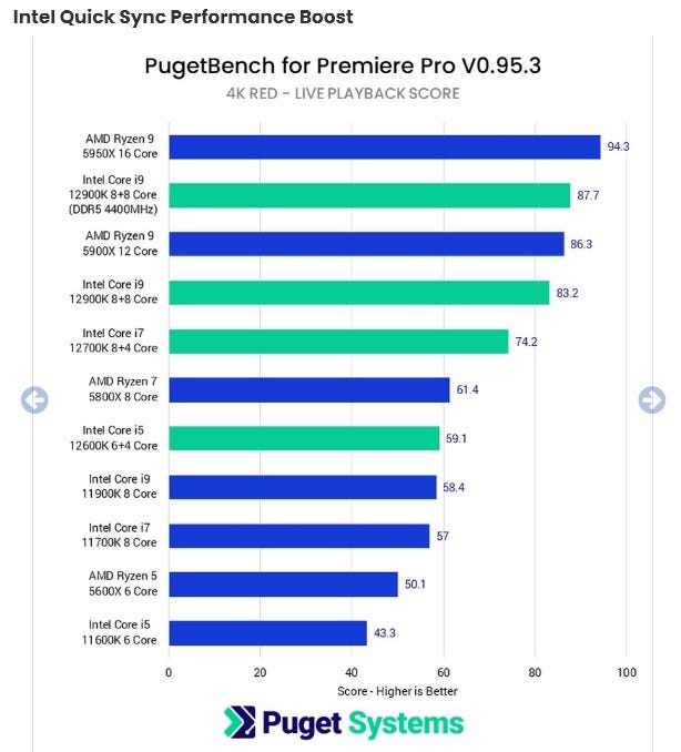 Pto Tracking Tool: Maximize Your Team’s Efficiency! | by Gregory ...