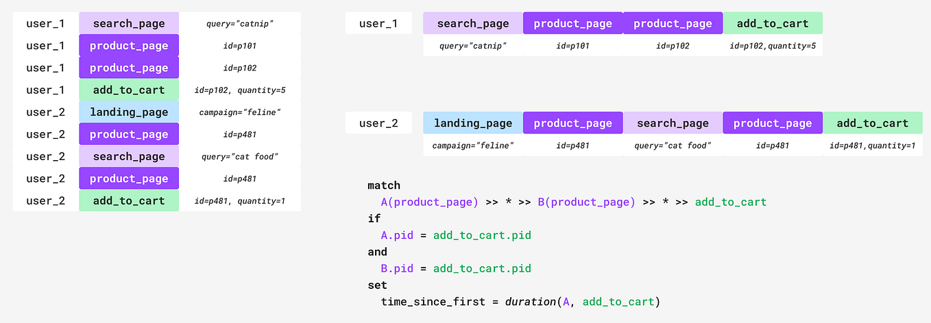 Graph Data Structure — Theory and Python Implementation | by Andreas Soularidis | Python in ...