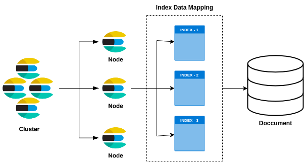 “Advanced Search and Analytics in Elasticsearch: A Hands-on Guide” | by Prateek Kumar | Dev Genius