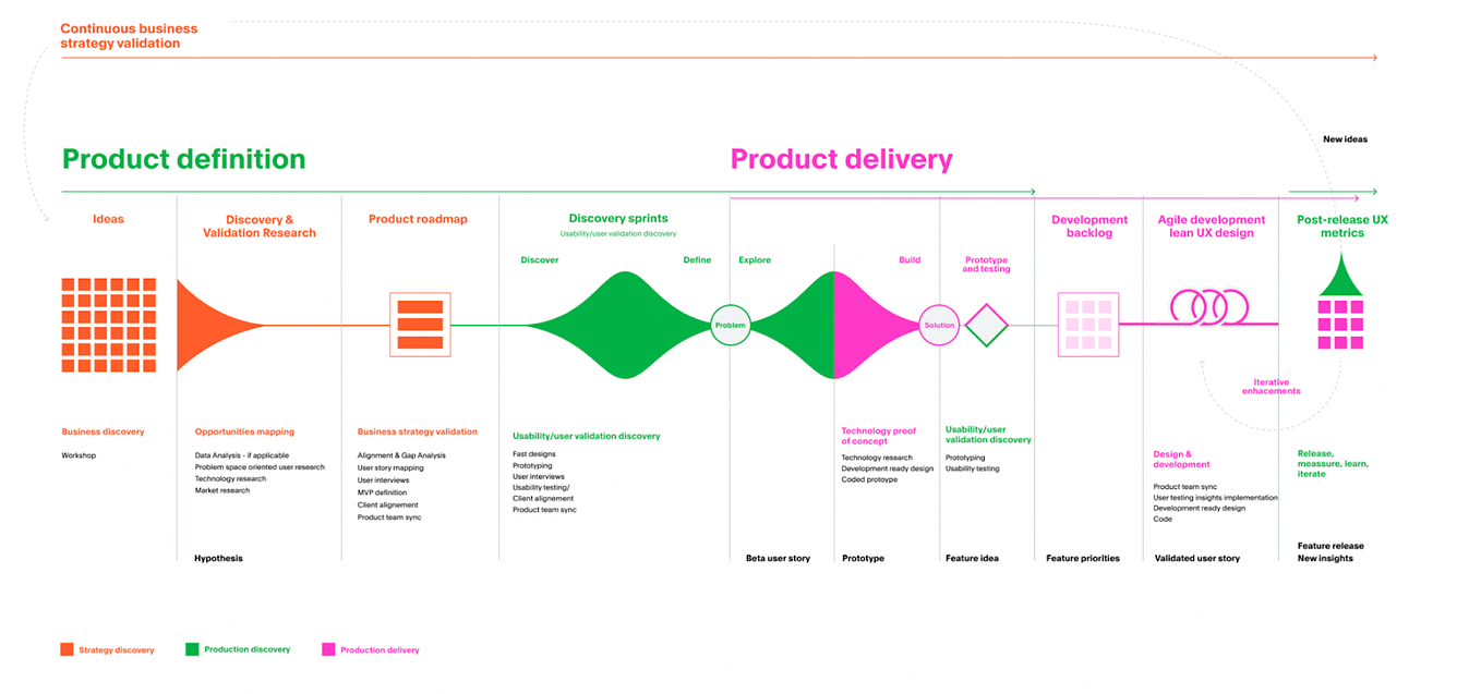 Turning Usability Testing Data Into Action Without Going Insane By Carlos Rosemberg Ux Planet