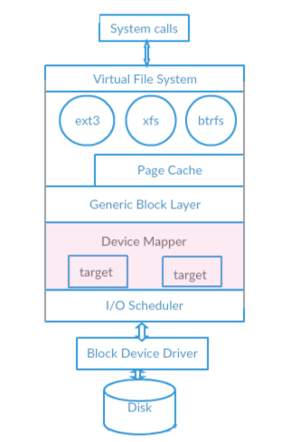 The Windows Process Journey — “find.exe” (Find String (grep) Utility ...