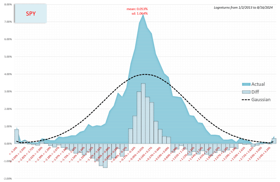 Mathematics in Trading: The 10 Formulas You Need to Know | by Trading ...