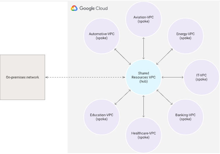 Using EXPLAIN Plans for Performance Optimisation in BigQuery | by Oredata Engineering | Medium