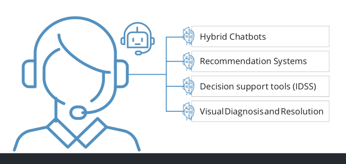 Visual Claims: The insurance process of the future | by TechSee | AR/VR ...