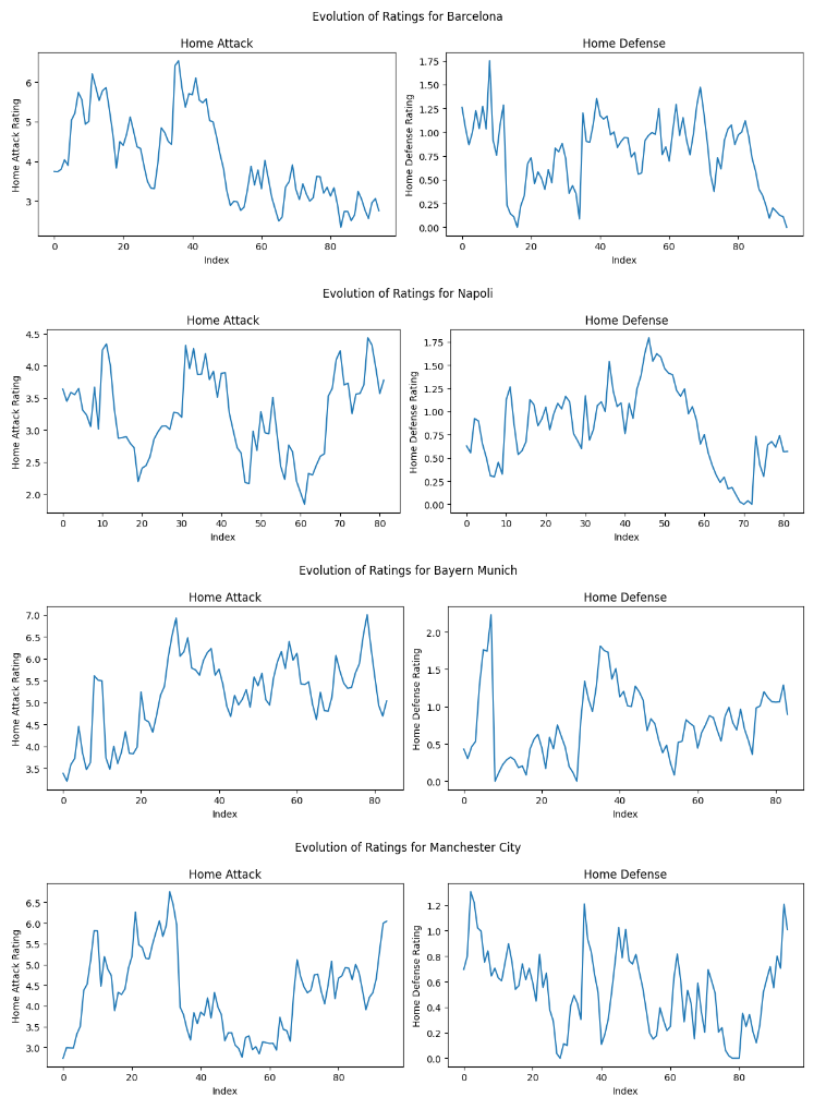 Expected Goals Model | Dev Genius