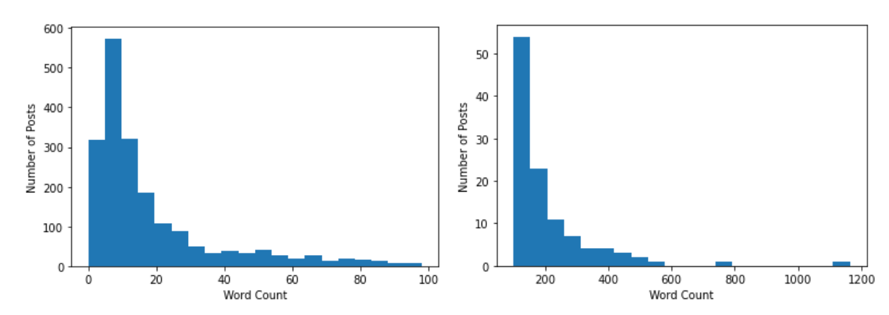 Ames Housing Price Prediction. For my second project at General… | by ...