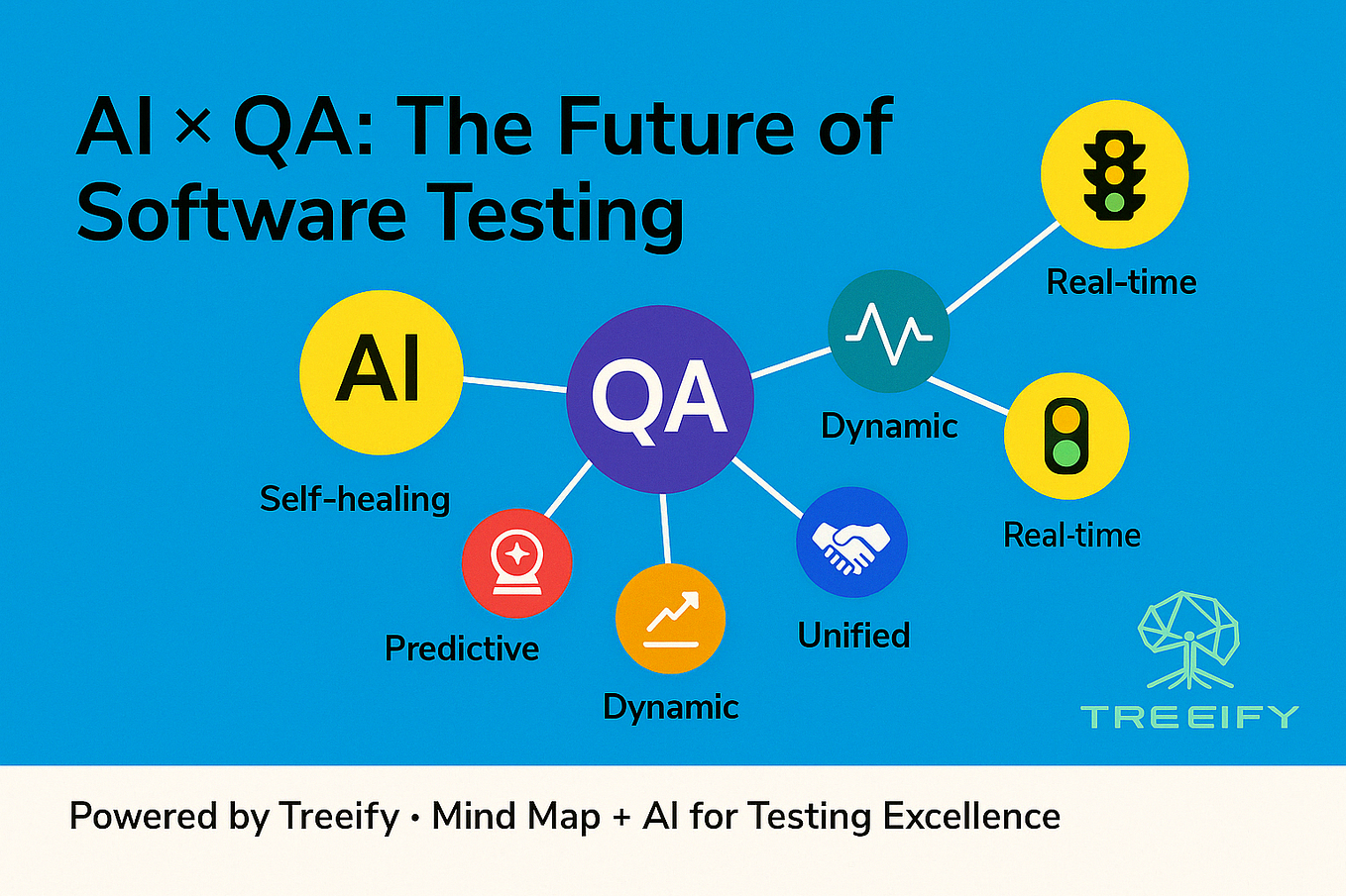 Systems Thinking Needs More Testing Coverage | by TreeifyAI ...