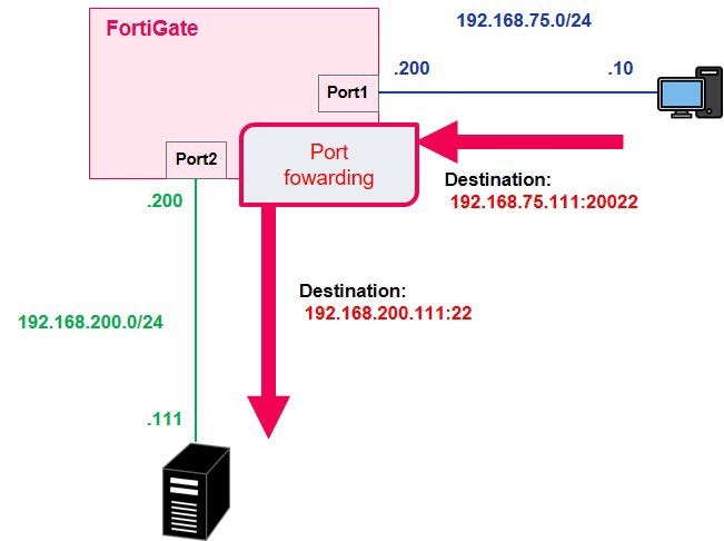 How to Automate Your AWS Infrastructure with Terraform and Terragrunt | by Mehmet Sungur | Medium