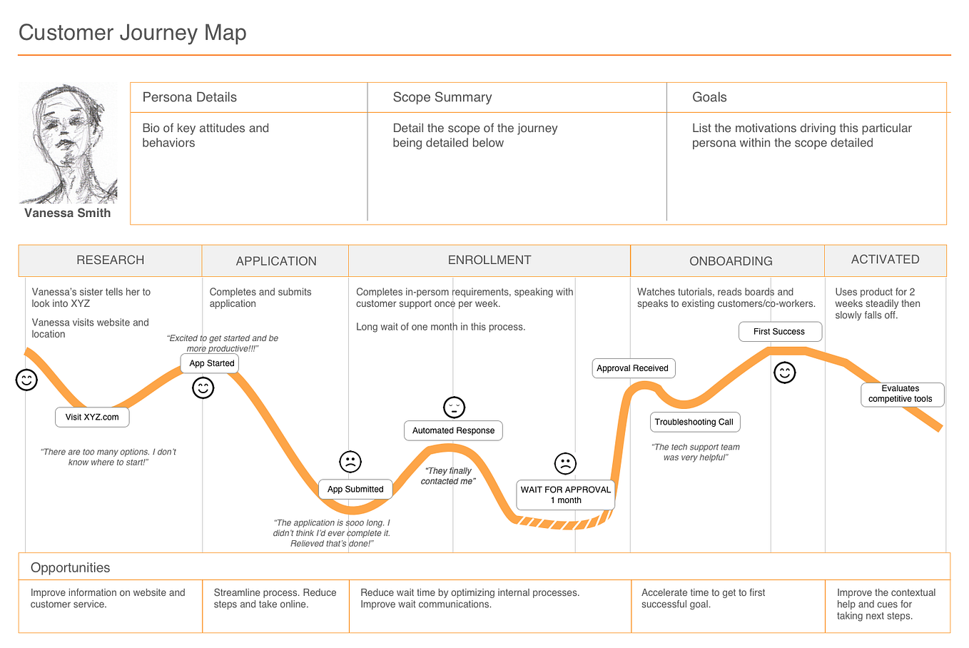 2.1.4 Customer Growth Models. In the previous section we covered… | by ...