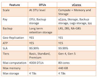 Immutable blobs inside Azure Storage (WORM) | by Radu Vunvulea | Medium
