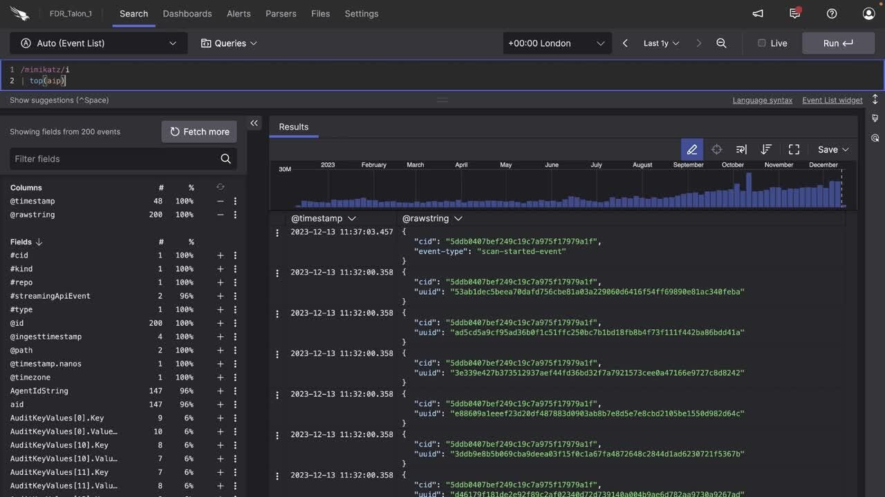 YARA Rules and Commands for Malware Detection | by Paritosh | Medium