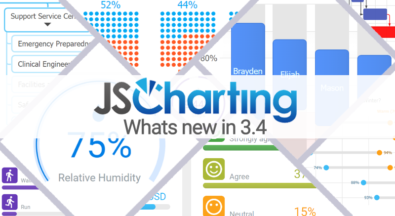 New JSCharting v2.9 Features. Version 2.9 delivers a major step… | by ...