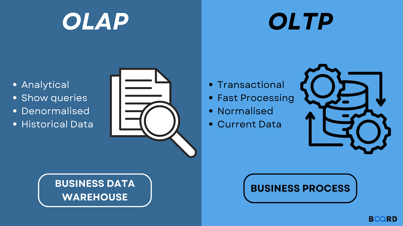 End-to-end Azure data engineering project: Databricks, ADF, and Power ...