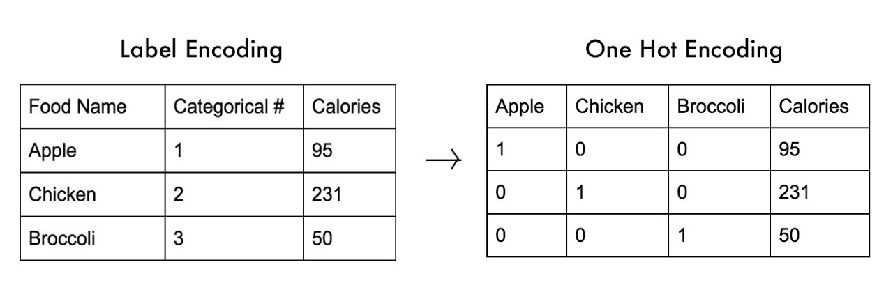 Facial Reconstruction using Conditional Generative Adversarial Network | by Oyebamiji Micheal ...