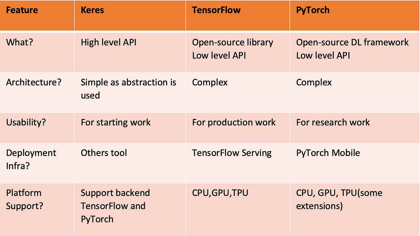 Isolation forest anomaly detection for telemetry time series data | by Juniper CTO AI-ML | Medium