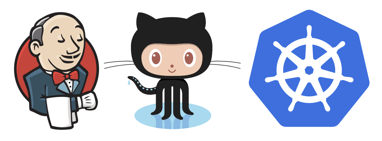 Quickly building a Kotlin REST API Server using Ktor | by Kaue Silva | Medium