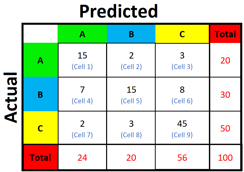 Iterable vs Iterator vs Generator in Python | by Akash Borgalli | Python in Plain English
