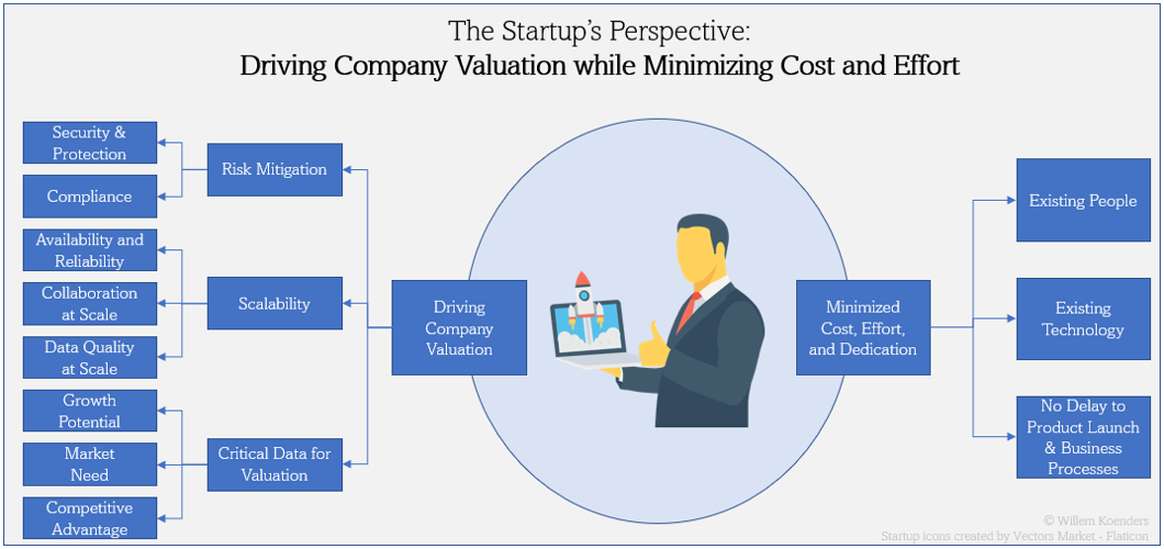 Cloud-Native Data Governance by Design | by Willem Koenders | Medium