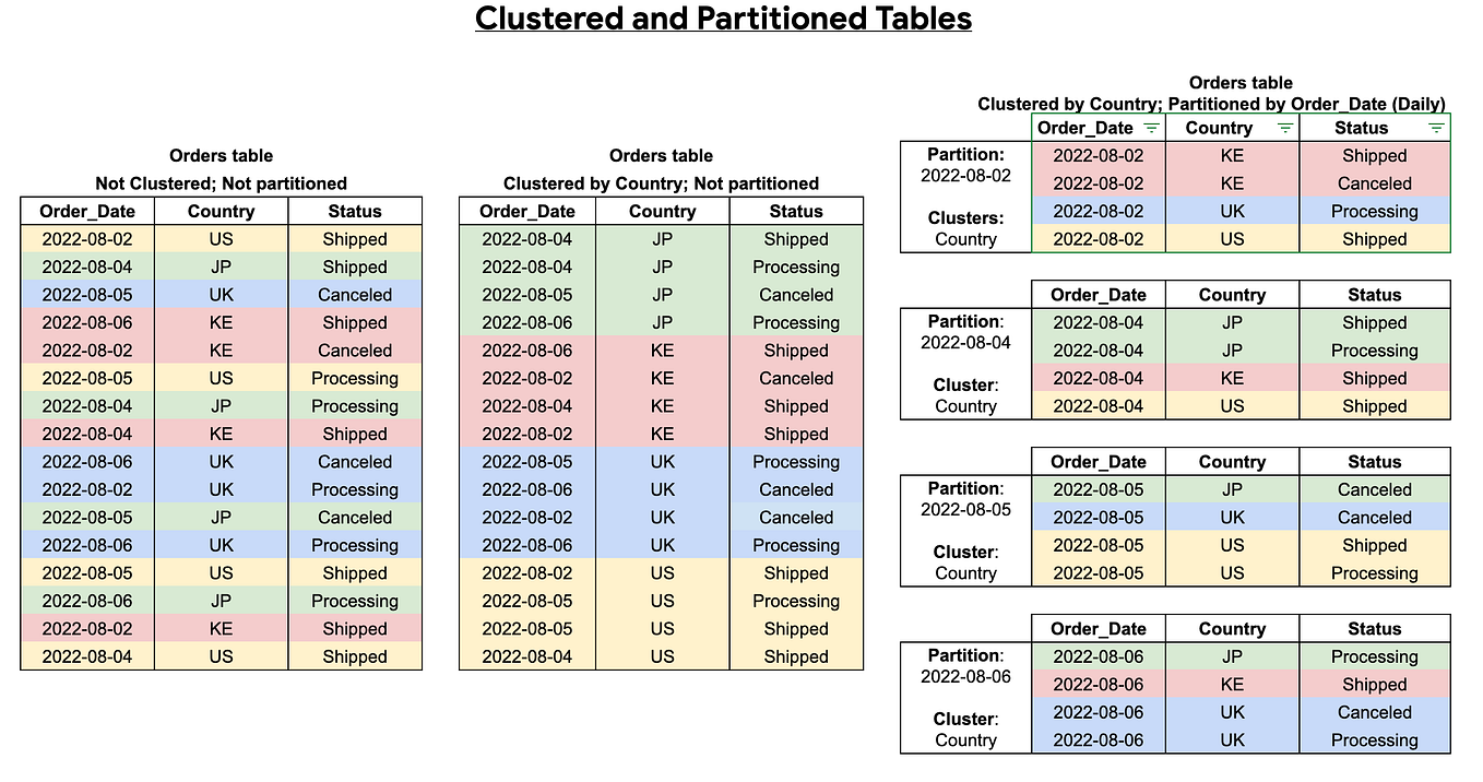 Optimizing Data Analytics with PostgreSQL and Power BI Integration | by Andreas Miftakhul ...
