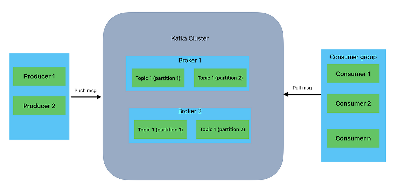 Elasticsearch in nestjs. Configuration | by huy tran | Medium
