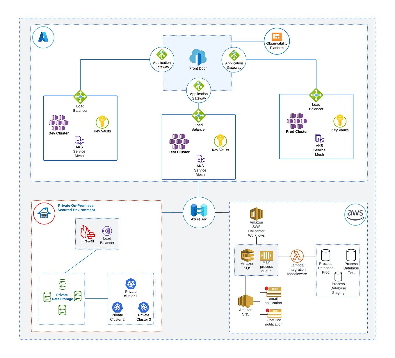 A Primer on Distributed Systems Observability | by Boris Zaikin | ITNEXT