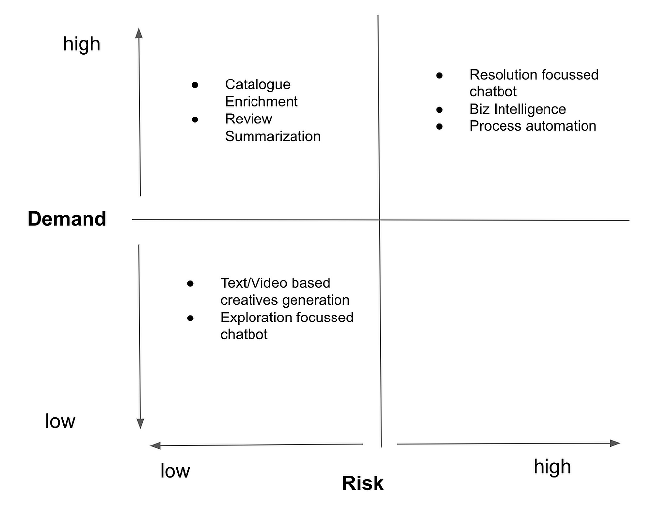 Swiggy Design Language System. Foundation that drives Swiggy’s brand ...