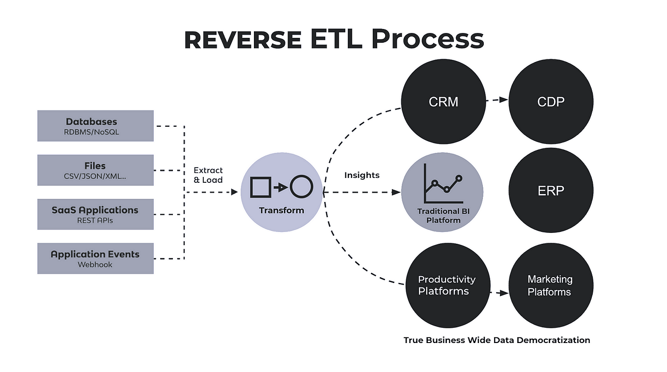 Unleashing the Power of NumPy: Elevating Numerical Computing in Data ...