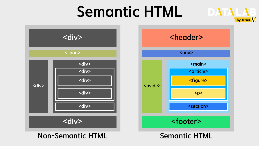 My Approach to Mastering Data Structures and Algorithms | by Dennis Cha ...