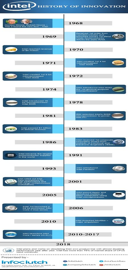Code Optimization Techniques in Compiler Design | by Purva Wankhade ...
