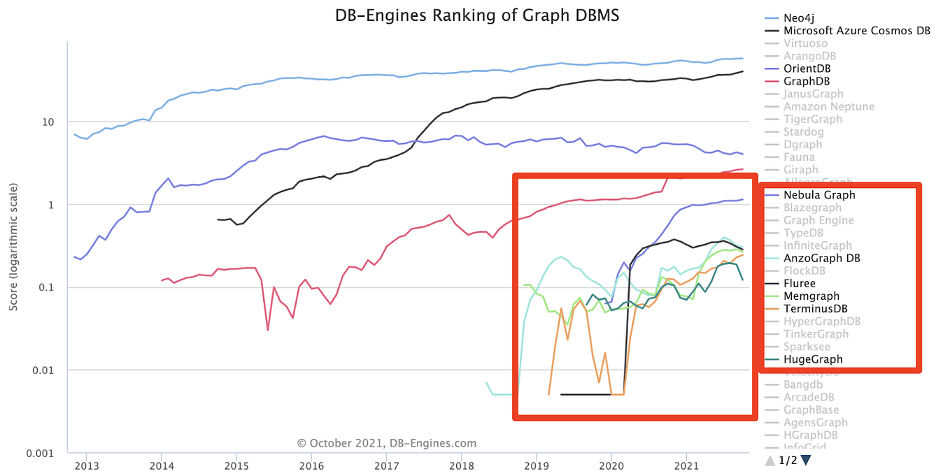 Data Visualizations with Bertini, Dbt CodeGen, Open Source ...