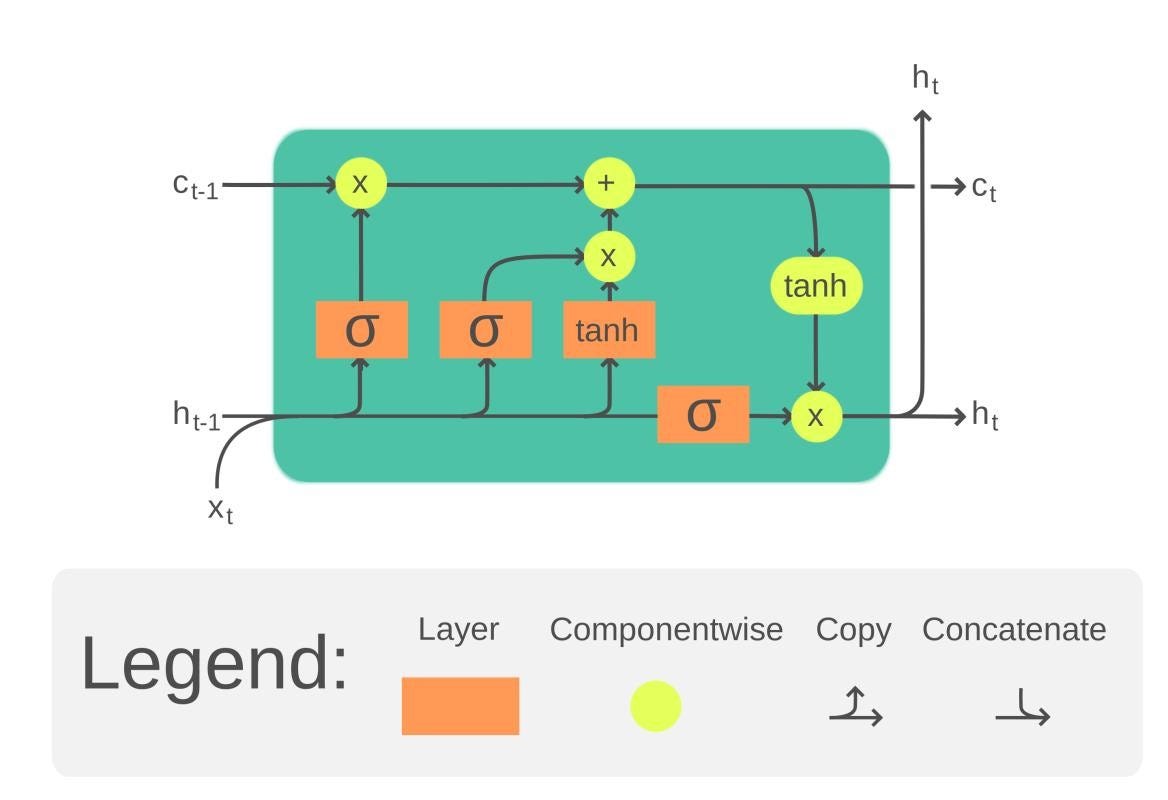 Password Checker using Random Forest Classifier | by Indah Sri Lestari | Sep, 2024 | Medium