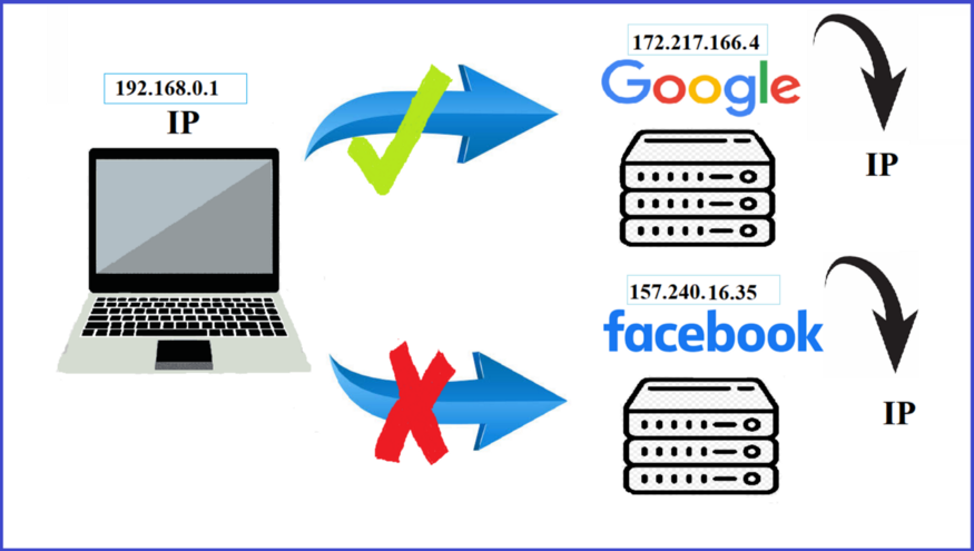 Basic Opertions on Image using OpenCV Module in Python | by Sakshi Jadhav | Medium
