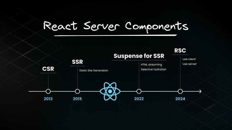 Building Secure Authentication and Authorization in React: Best Practices and Example Code | by ...